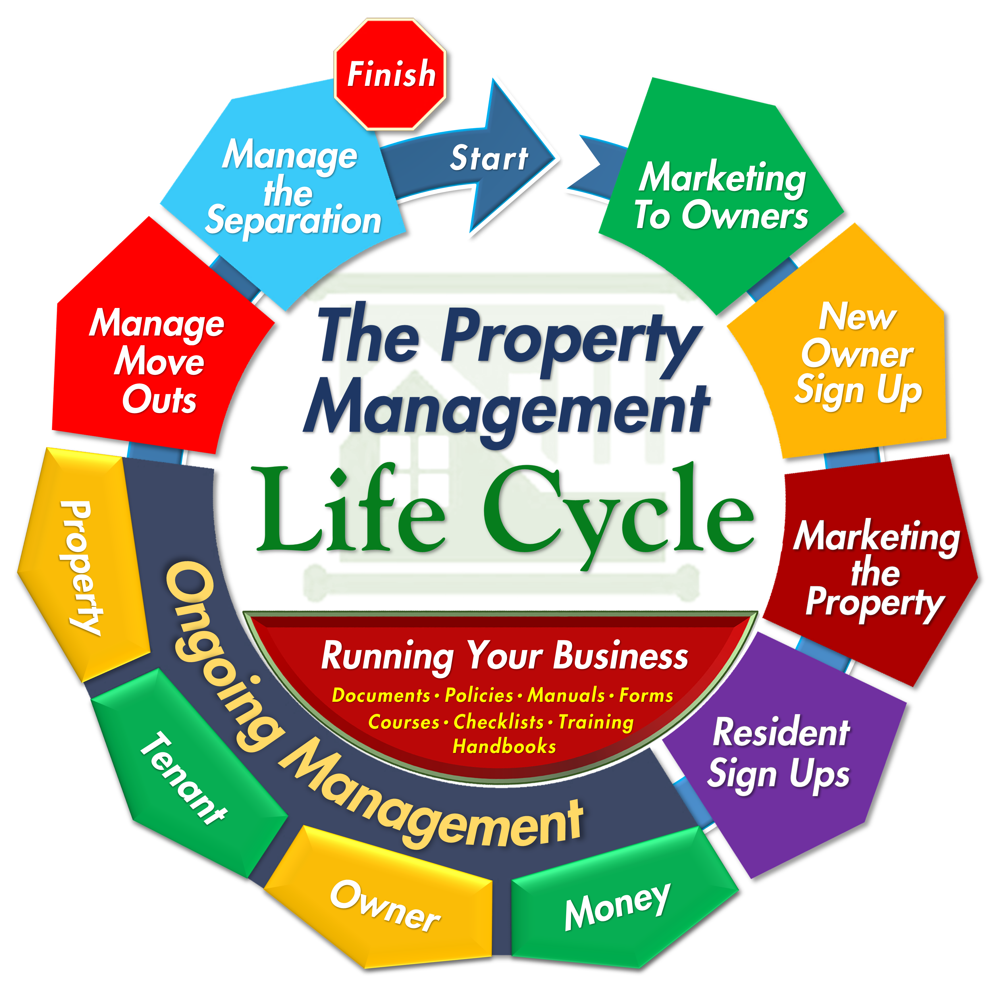 Home Training Property Managers Home Training Property Managers